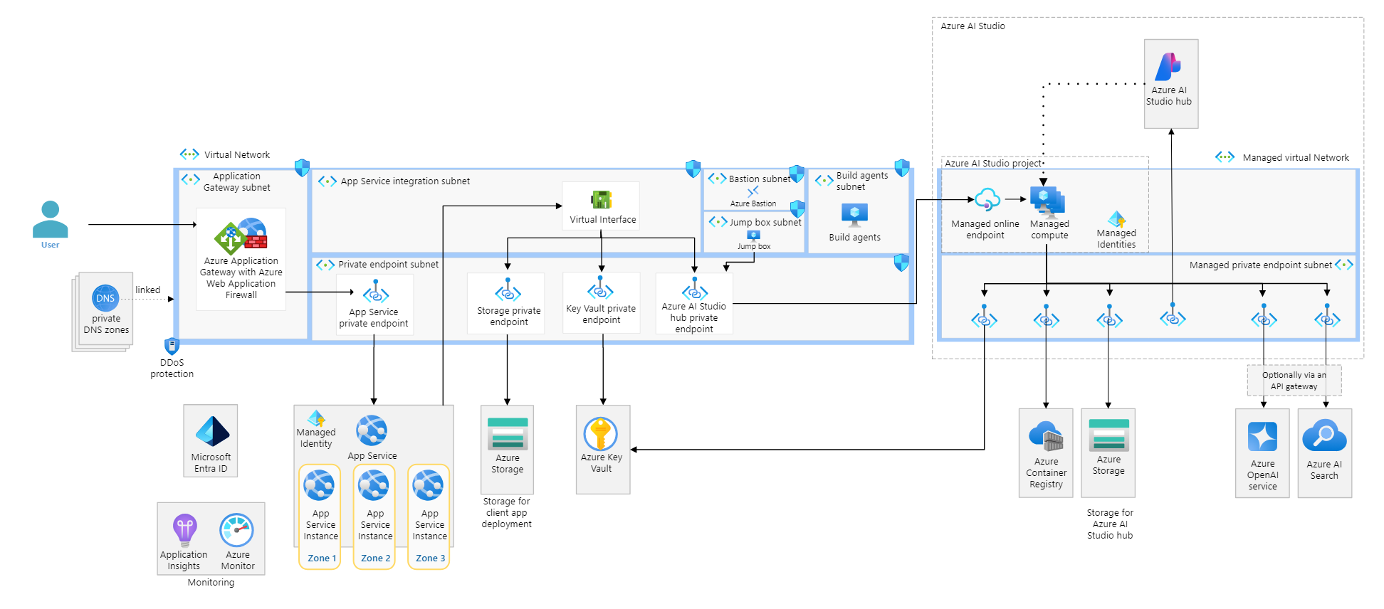 Artificial Intelligence – IntelliQuest